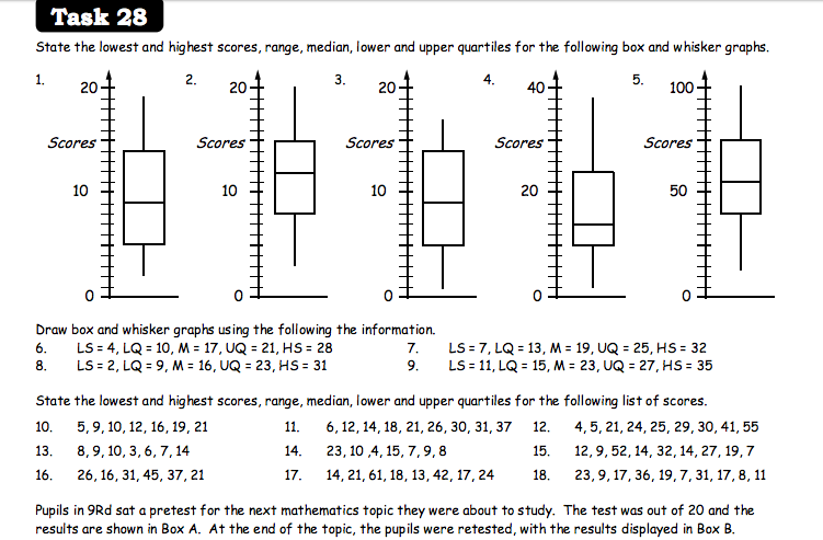 9M2MAT22: Box & Whisker | MHOL